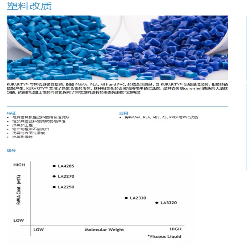 日本可乐丽PMMA弹性体 Kuraray LA2330 水性压敏胶用亚克力树脂-阿里巴巴