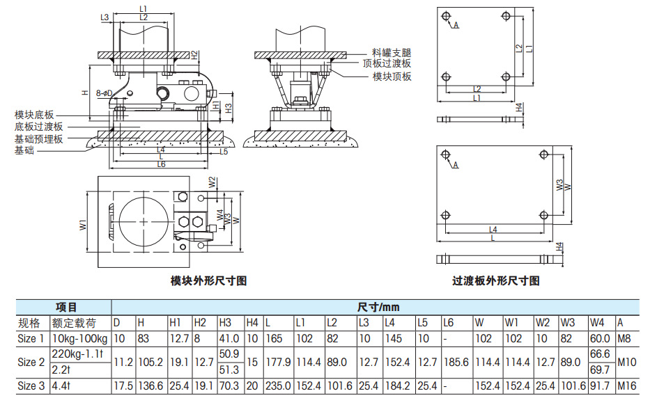 SWB505 MultiMount 不锈钢 MM SS 10,MM SS 20,MM SS 50称重模块-阿里巴巴