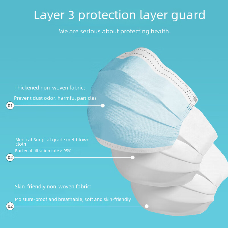 Medical grade surgical masks individually packaged 100 three-layer ...