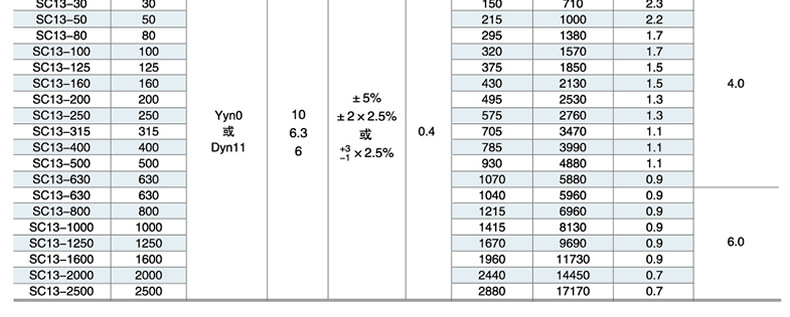 SCB14-2000/10-NX2干式变压器 二级能效参数 电力变压器出厂数据-阿里巴巴