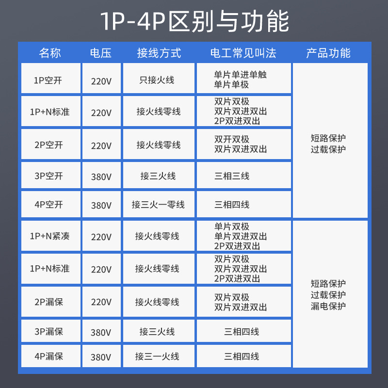 正泰小型断路器空气开关DZ47-60 D型 1P/2P/3P/4P 16A 10 32A 60A-阿里巴巴