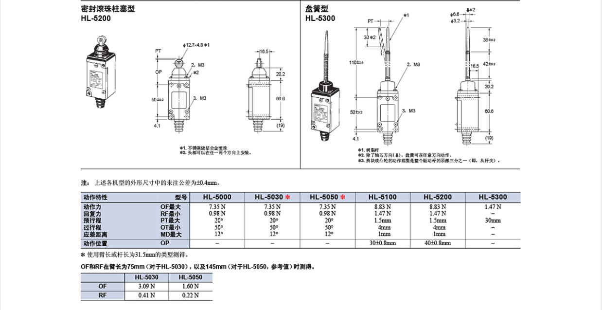OMRON欧姆龙限位开关HL-5030 BY OMR/HL-5030G BY OMR/HL-5100 BY-阿里巴巴