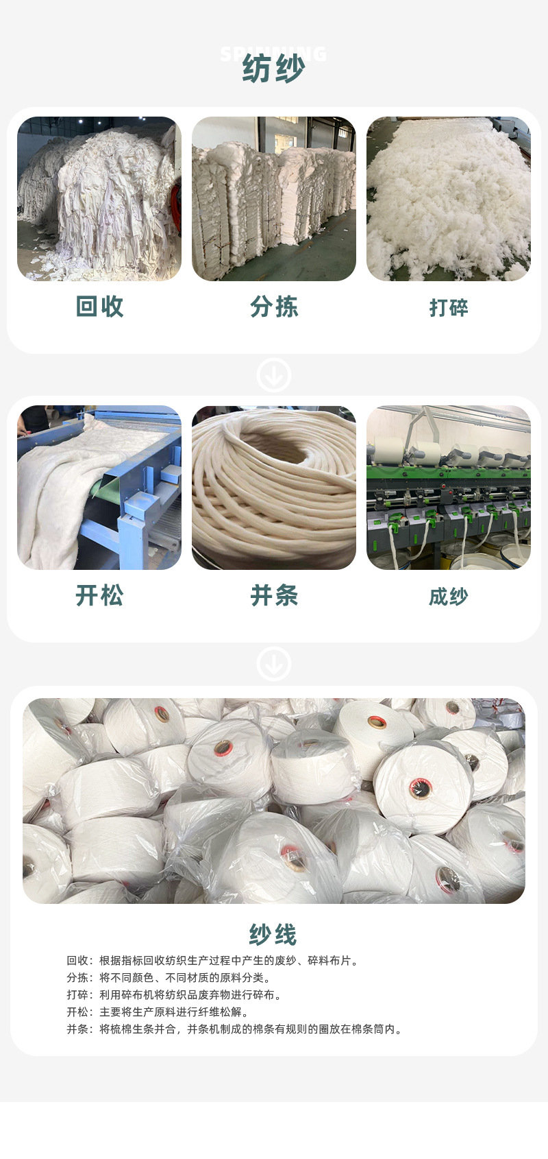 GRS认证6安8安10安12安16安CANVAS 再生棉帆布坯染色印花布面料-阿里巴巴