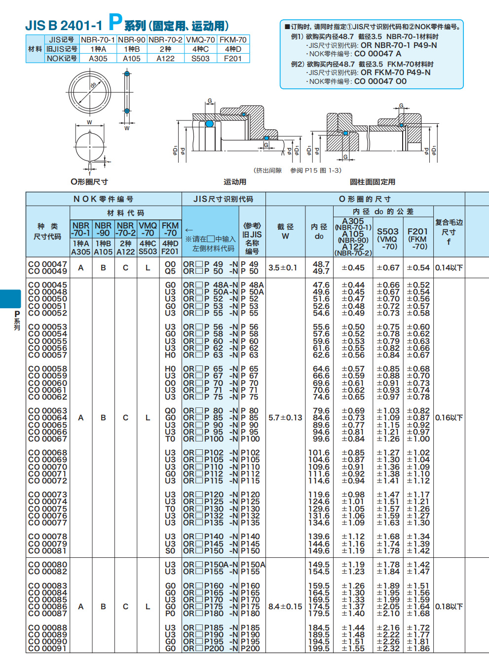 日本NOK密封P系列O形圈 P10 P20 P30 P40 O型圈 O--RING NBR FKM-阿里巴巴