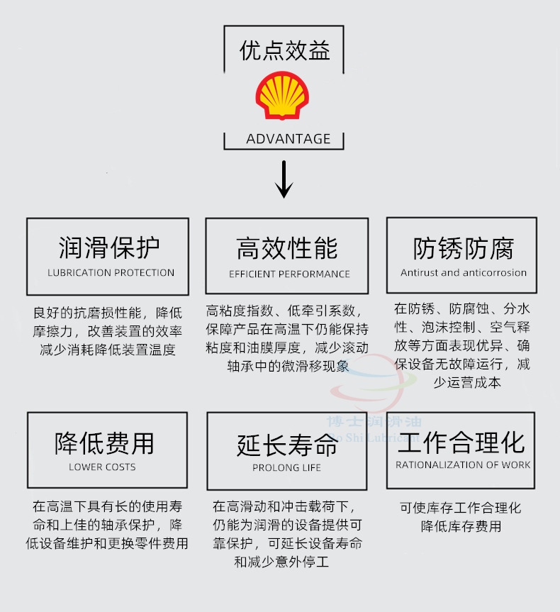 壳牌安定来医药食品级白矿油Shell Ondina 15 22 32 33 46 68 100-阿里巴巴