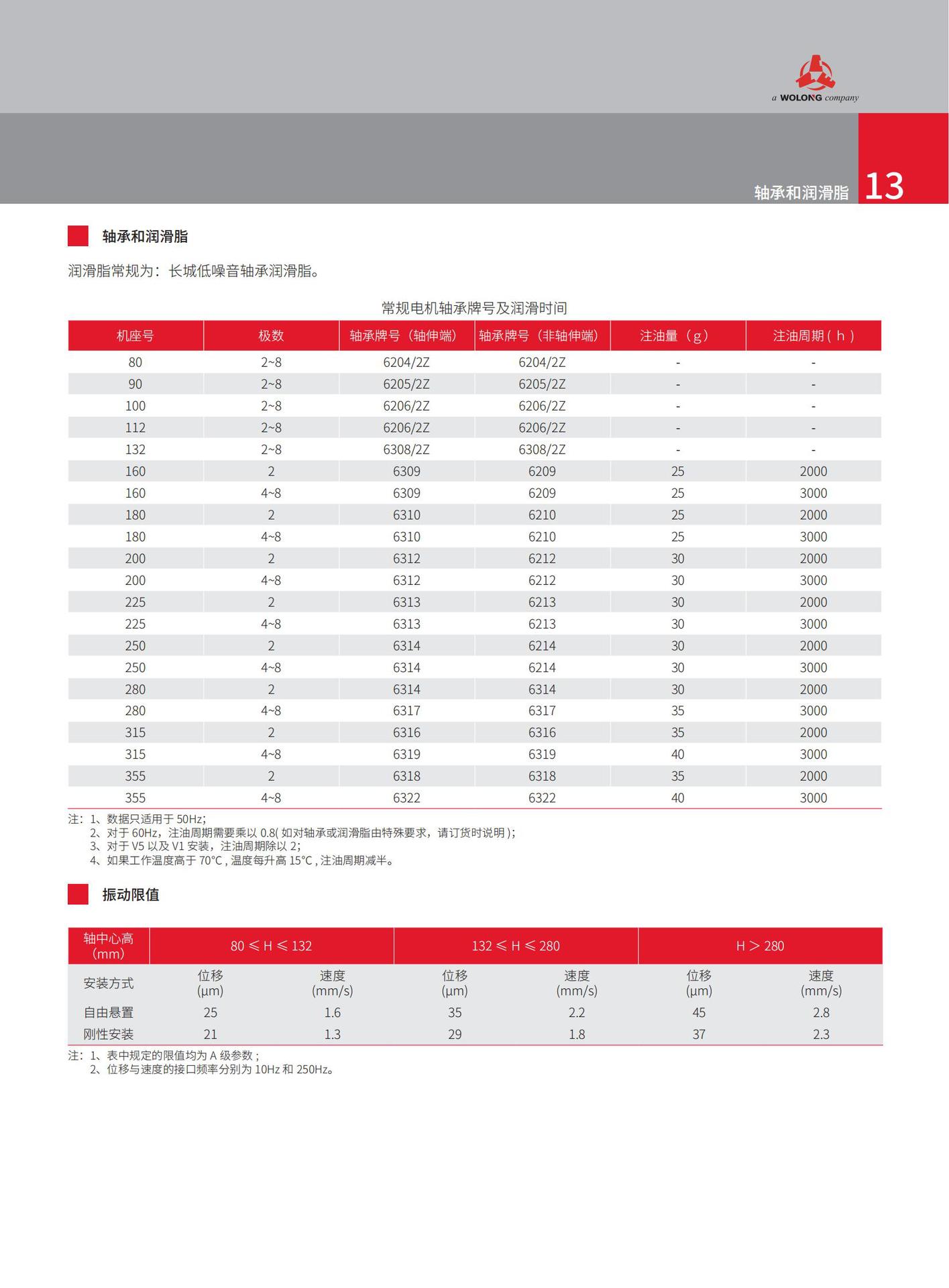 卧龙南阳防爆电机一级能效YBX5三相异步电机IE5能效隔爆电动机-阿里巴巴