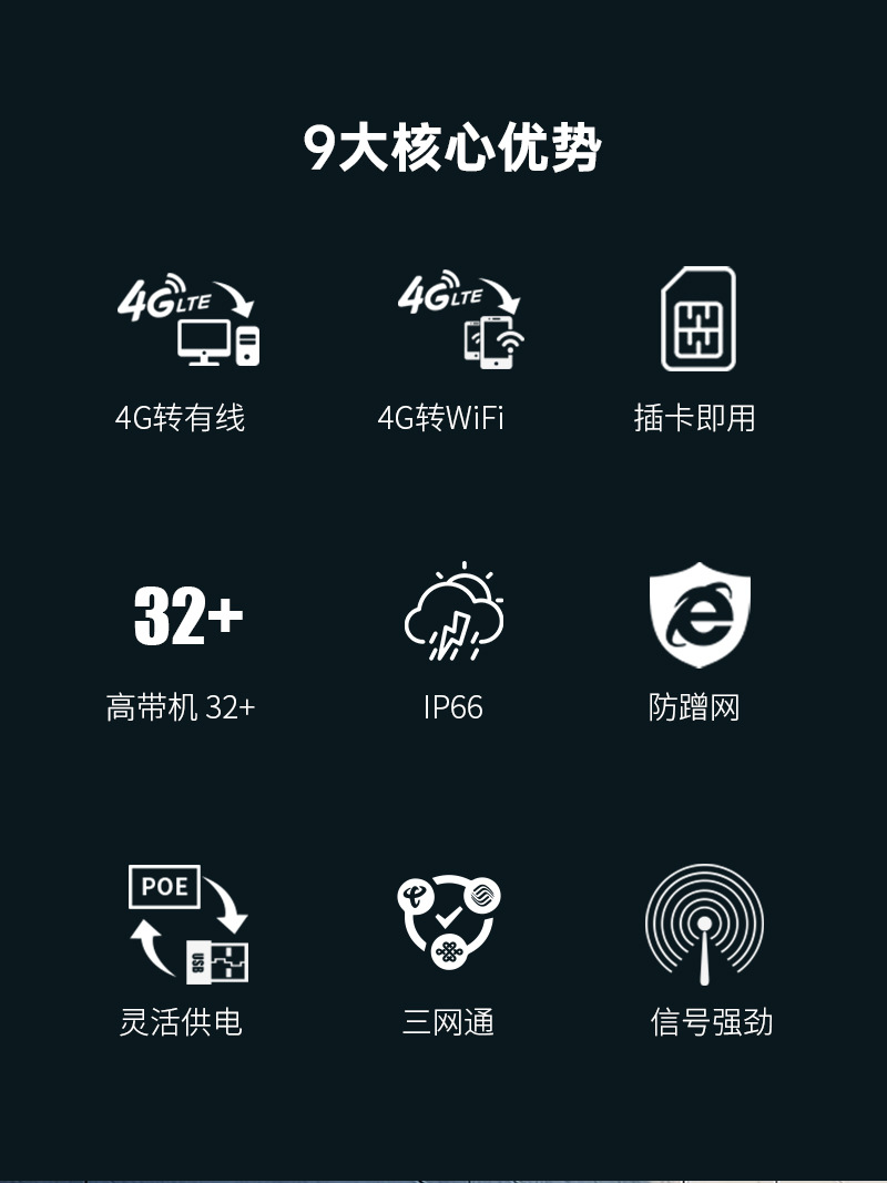 普锐PLERY R702-CN ODU户外4G路由器LTE室外插卡无线安防监控CPE-阿里巴巴