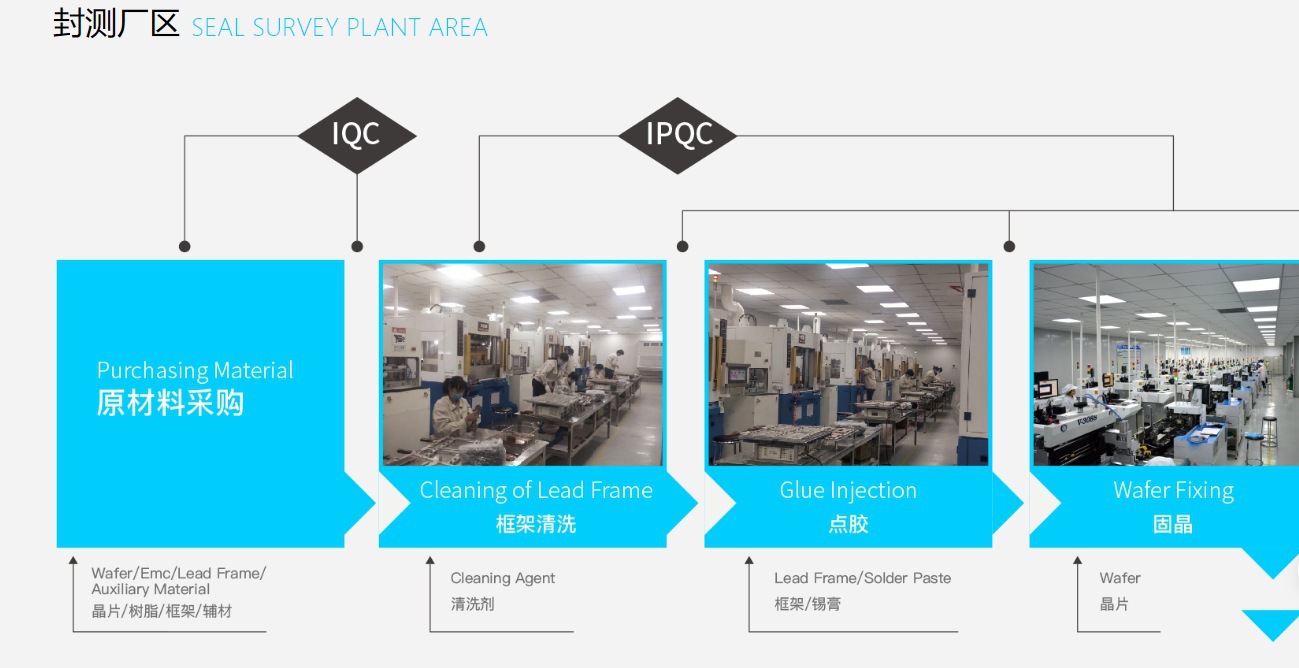 晶导微 ES5J SMC ES5JC 5A 600V DO-214AB 贴片特快恢复二极管-阿里巴巴
