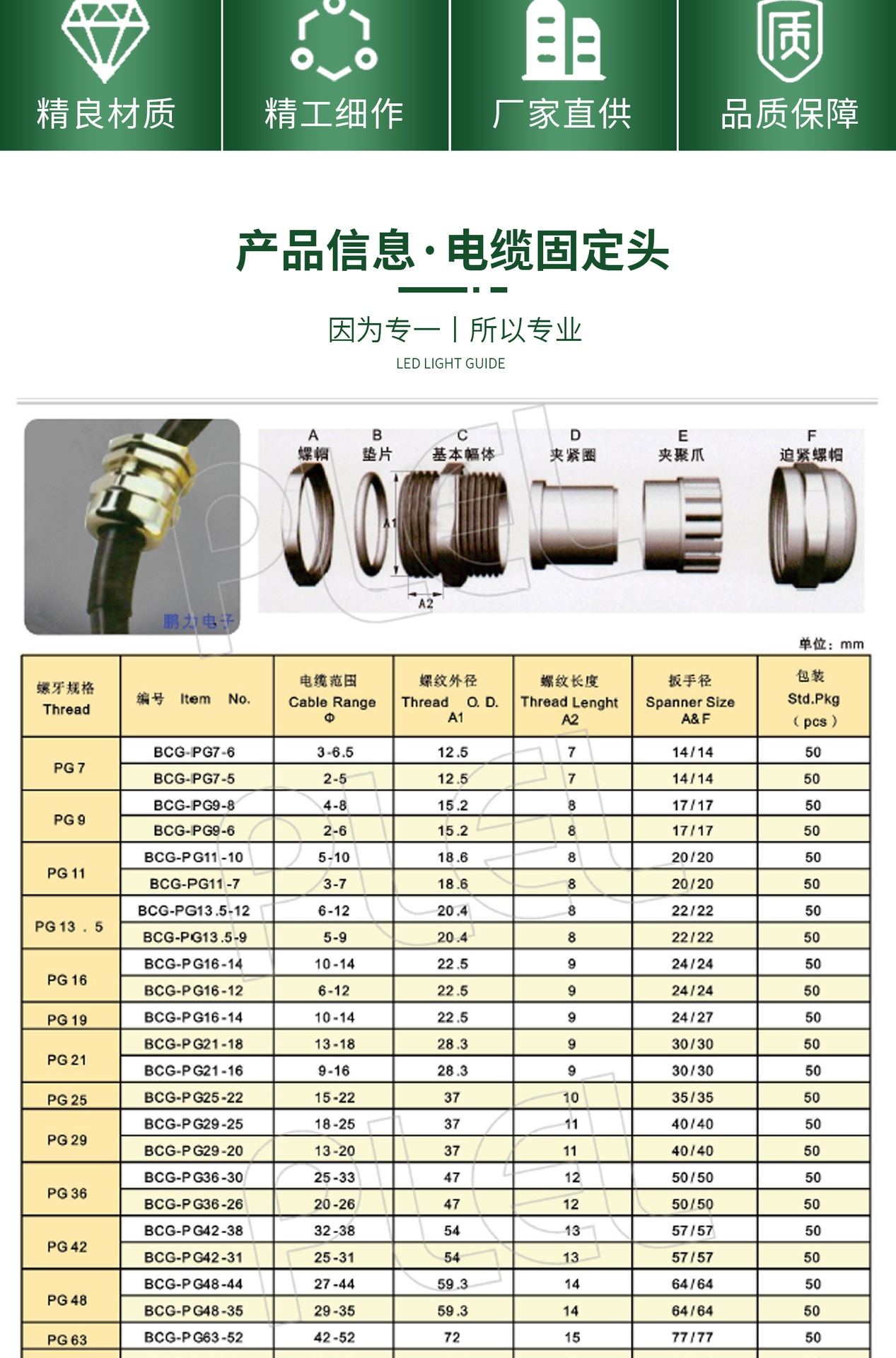 PG11鹏力专供PG系列金属电缆接头 防水接头 密封固定接头-阿里巴巴