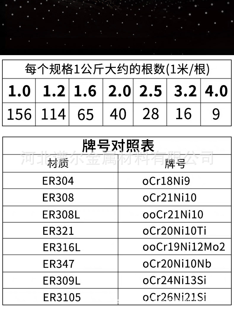 ER304不锈钢焊丝308氩弧焊丝316L直条309MoL347/310/2209/420合金-阿里巴巴