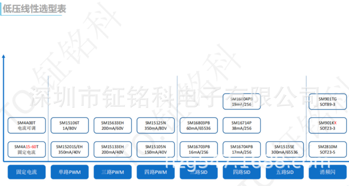 深圳明微高压线性LED恒流芯片线性ic 集成电路电源芯片IC样板配单-阿里巴巴