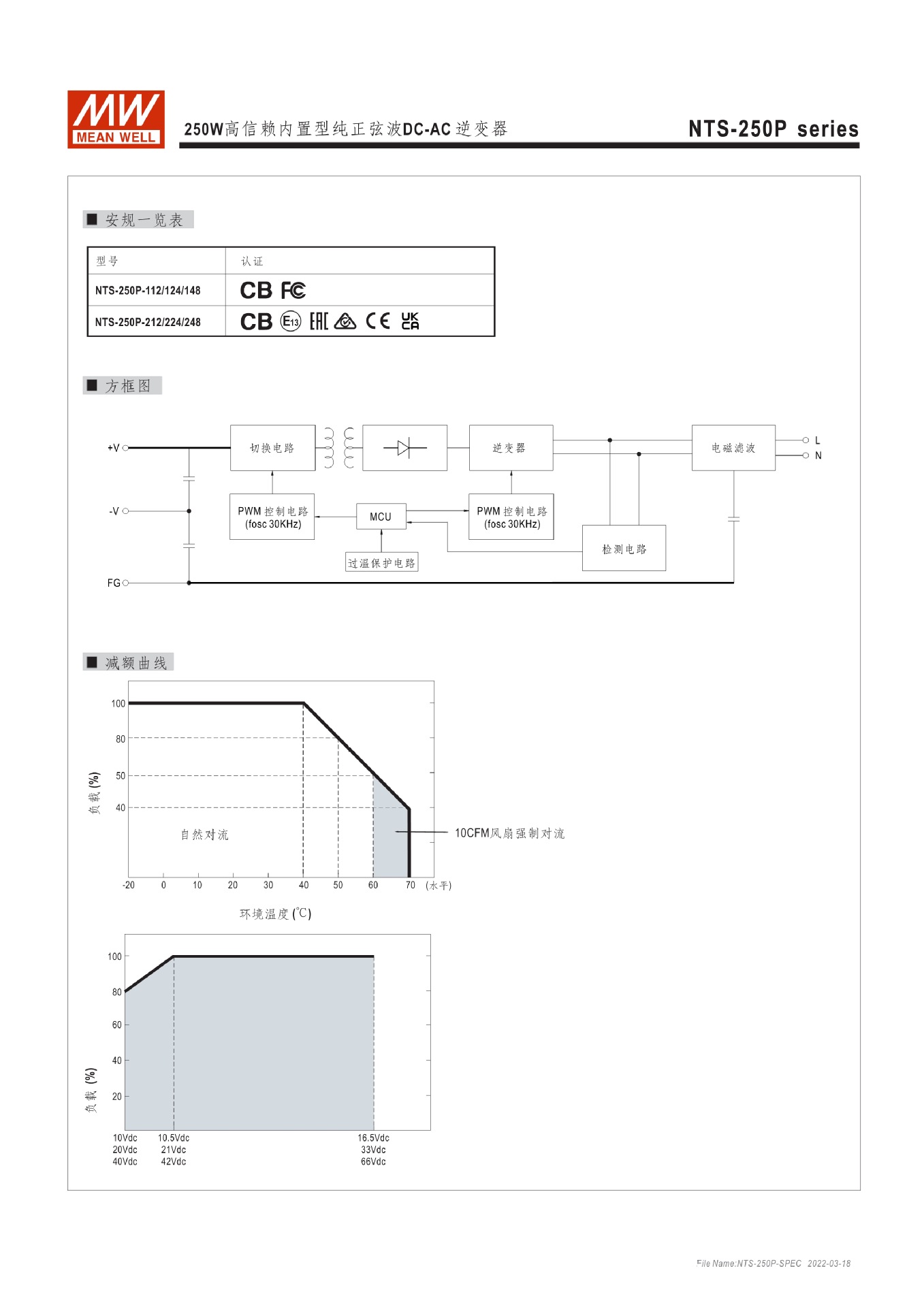 明纬NTS-250P-112/124/148/212/224/248纯正弦波DC-AC逆变器-阿里巴巴