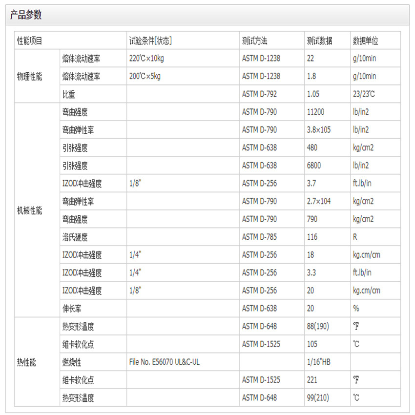 ABS 台湾奇美 PA-757 PA-758挤出 注塑 白色 高光泽 ABS塑胶原料-阿里巴巴
