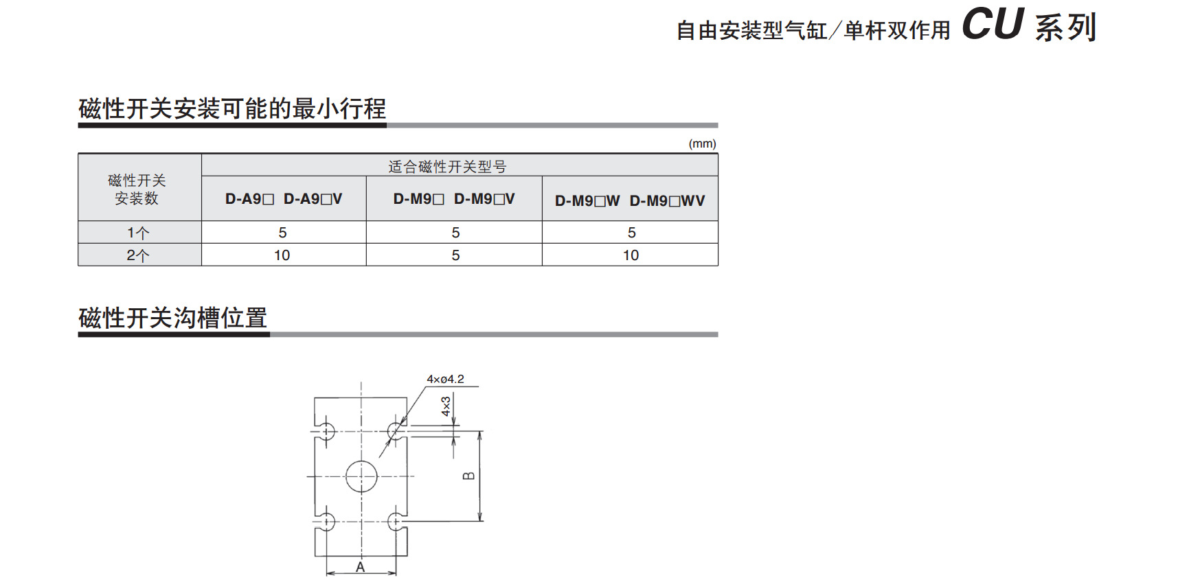 SMC气缸 CDU10 16 CDU6-5-10-15-20-25-30-40-50DZ-CU 6 32 现货-阿里巴巴
