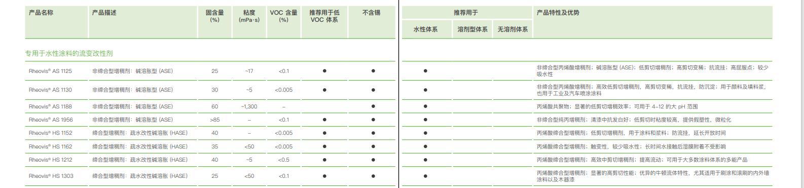巴斯夫非缔合型增稠剂Rheovis AS 1125防挂流吸水性少高屈服点-阿里巴巴