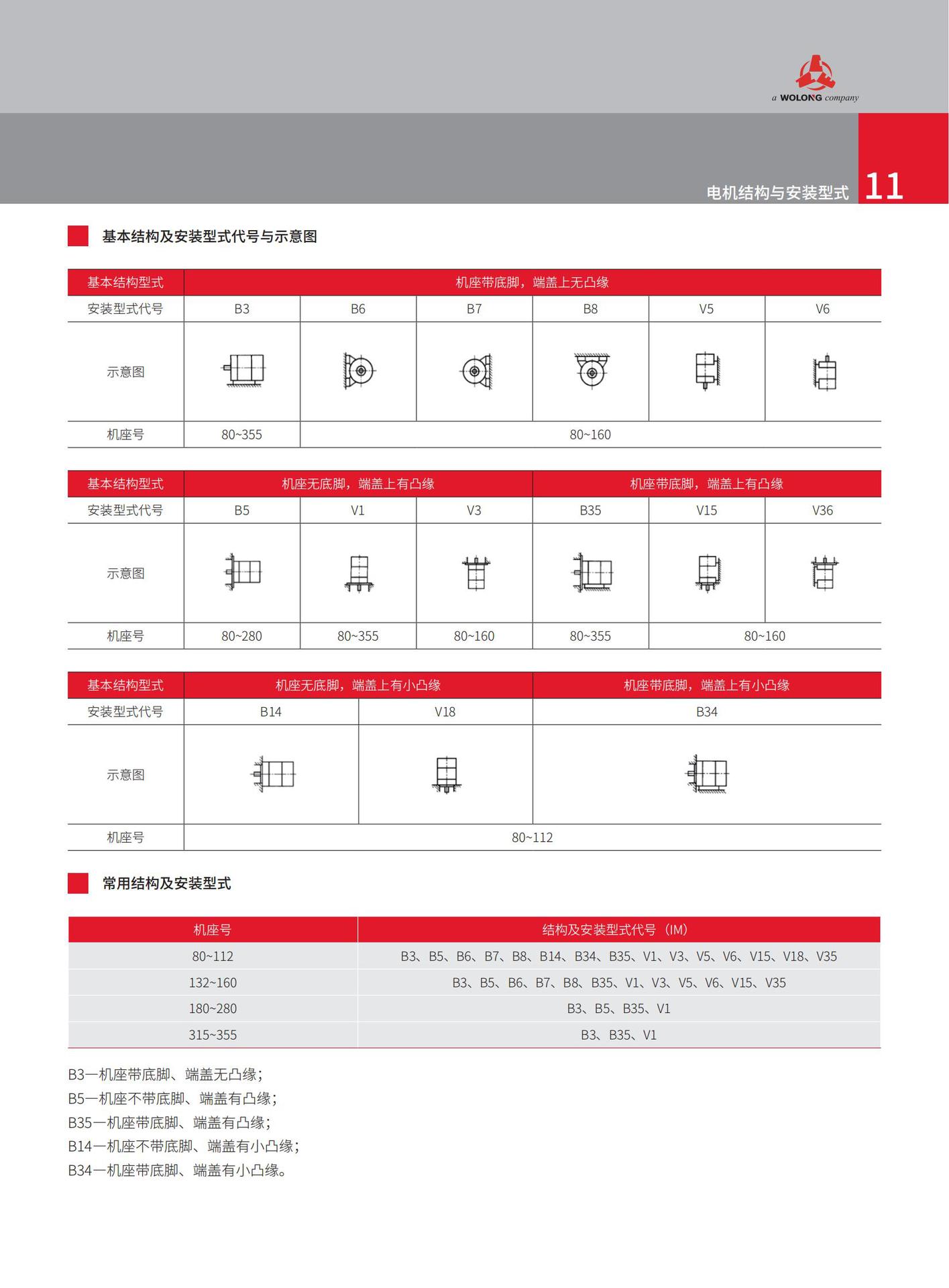 卧龙南阳防爆电机一级能效YBX5三相异步电机IE5能效隔爆电动机-阿里巴巴