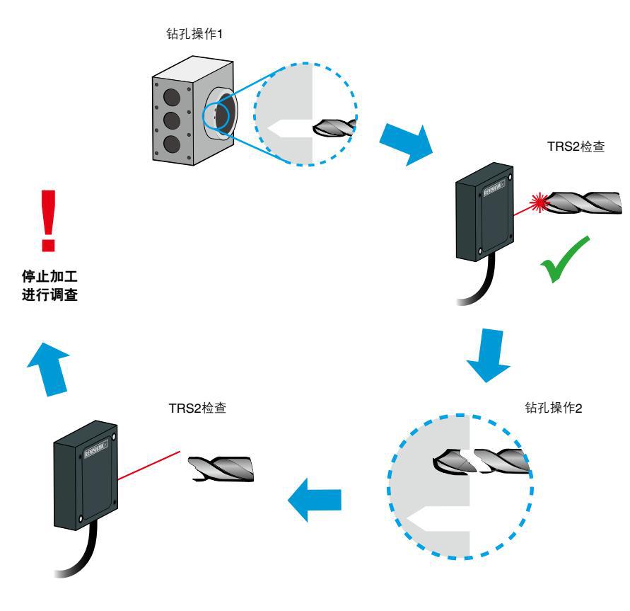 雷尼绍 TRS2对刀仪 非接触式刀具破损检测系统 RENISHAW 断刀仪-阿里巴巴