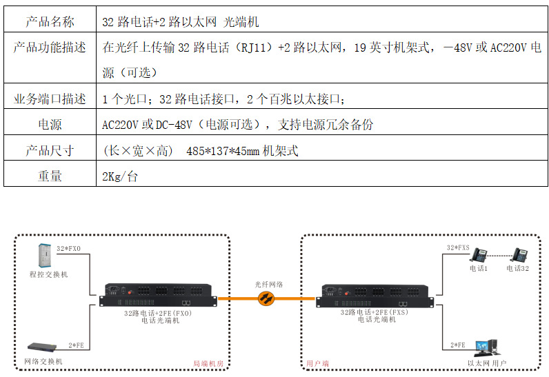 PCM30路24路30路电话光端机32路60路64路语音光端机百兆网络-阿里巴巴