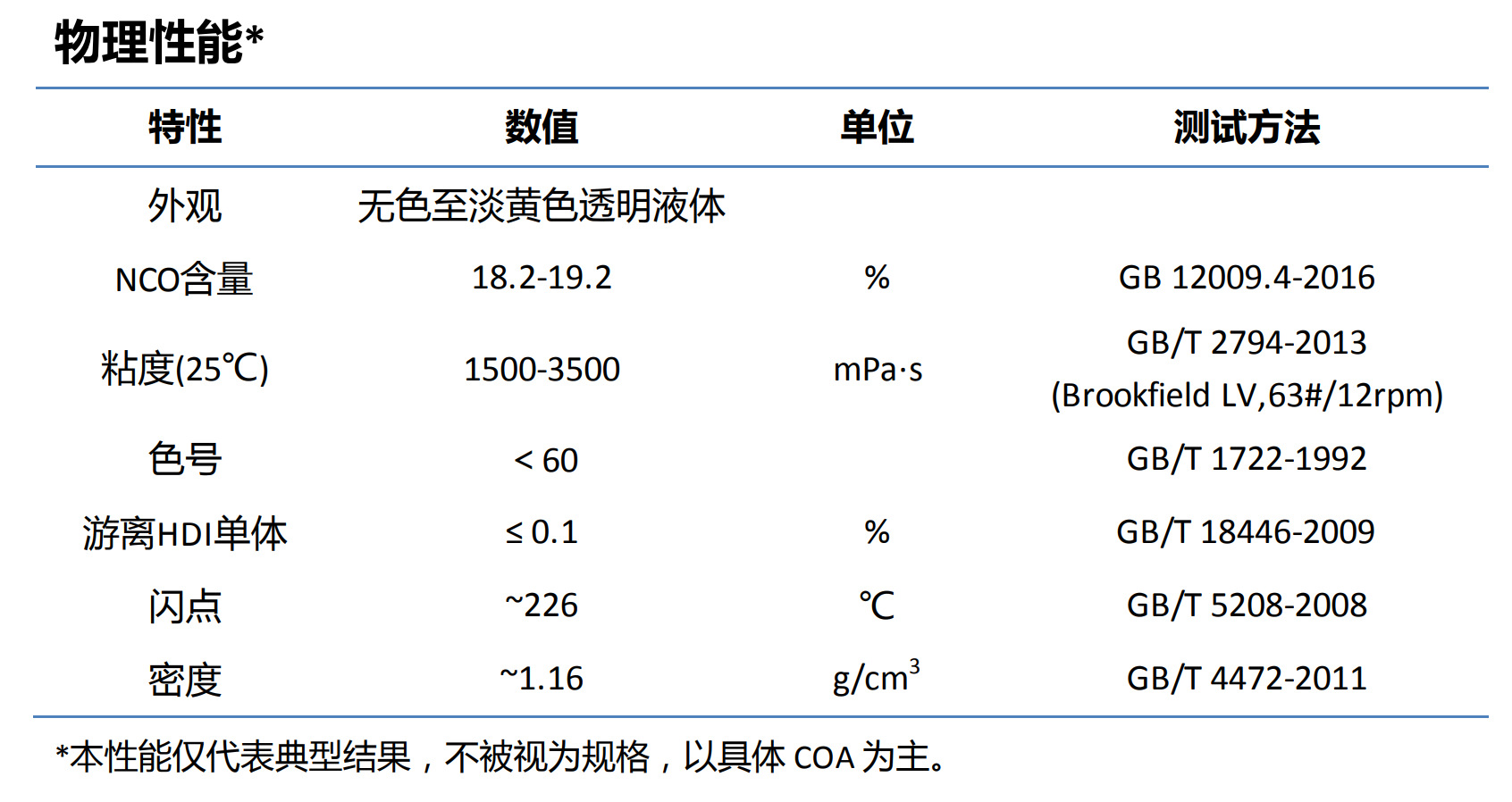 万华Aquolin® 161水性聚氨酯固化剂 聚丙烯酸酯固化剂固化剂-阿里巴巴