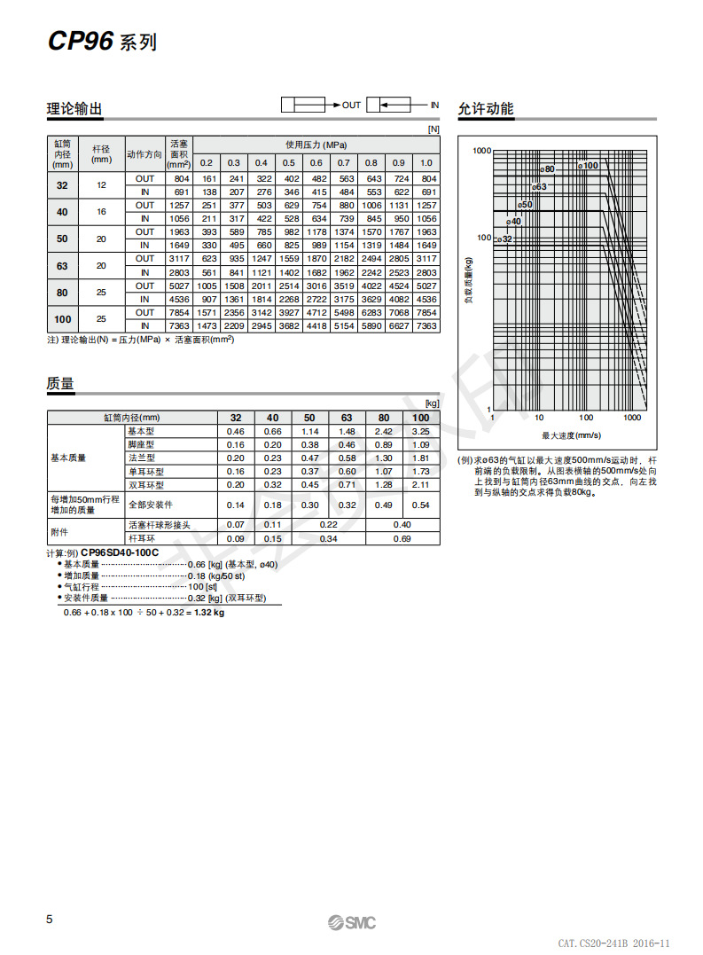 SMC气缸CP96SB/CP96SDB63-25-50-80-100-125-200-250-300-400C-阿里巴巴