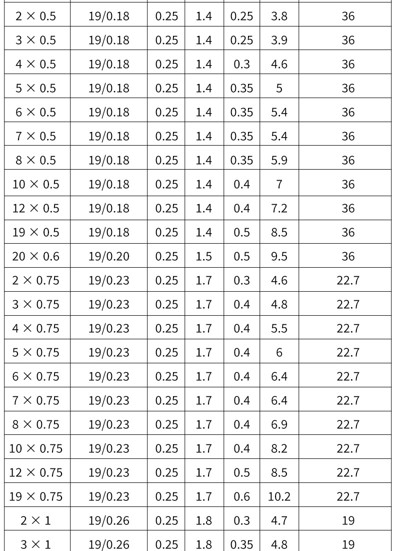 AFPF/KFFP多芯铁氟龙屏蔽高温电缆屏蔽信号线氟塑料屏蔽电源线-阿里巴巴