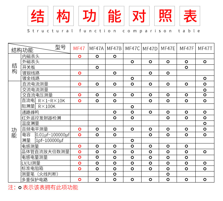 晨洲岛MF47A指针式万用表高精度机械式外磁电工维修万能表保护防-阿里巴巴