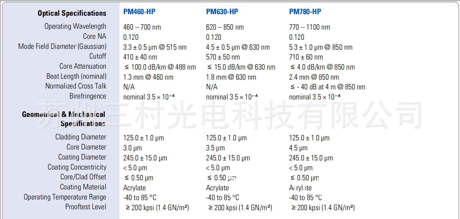 Nufern fiber Nufern光纤 PM fiber 1310nm 保偏光纤 PM1300-400-阿里巴巴