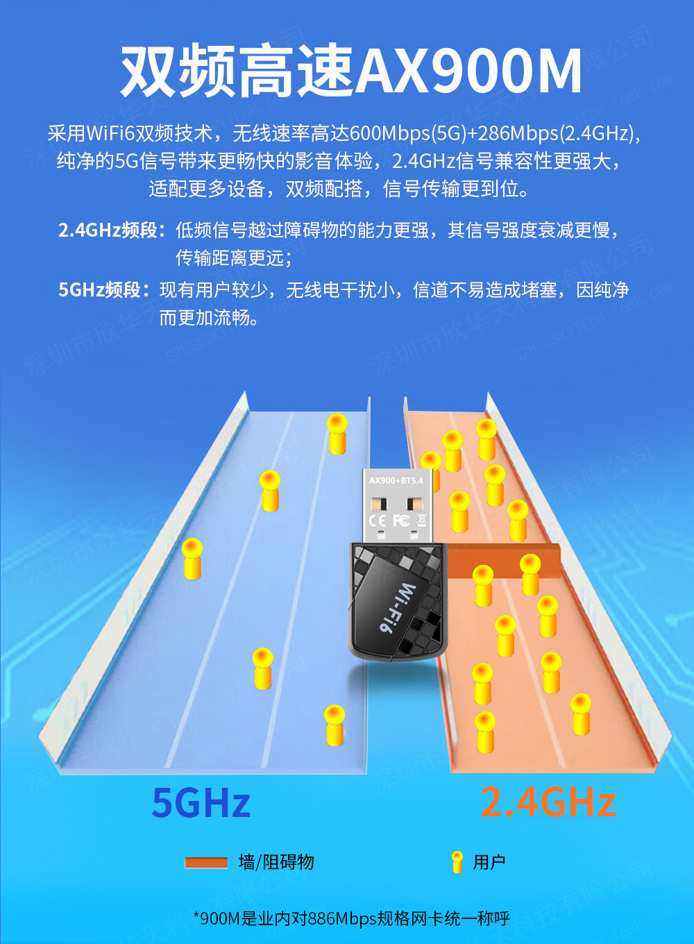 wifi6免驱动无线网卡900M蓝牙5.4二合一 电脑USB接收发射器5G双频-阿里巴巴