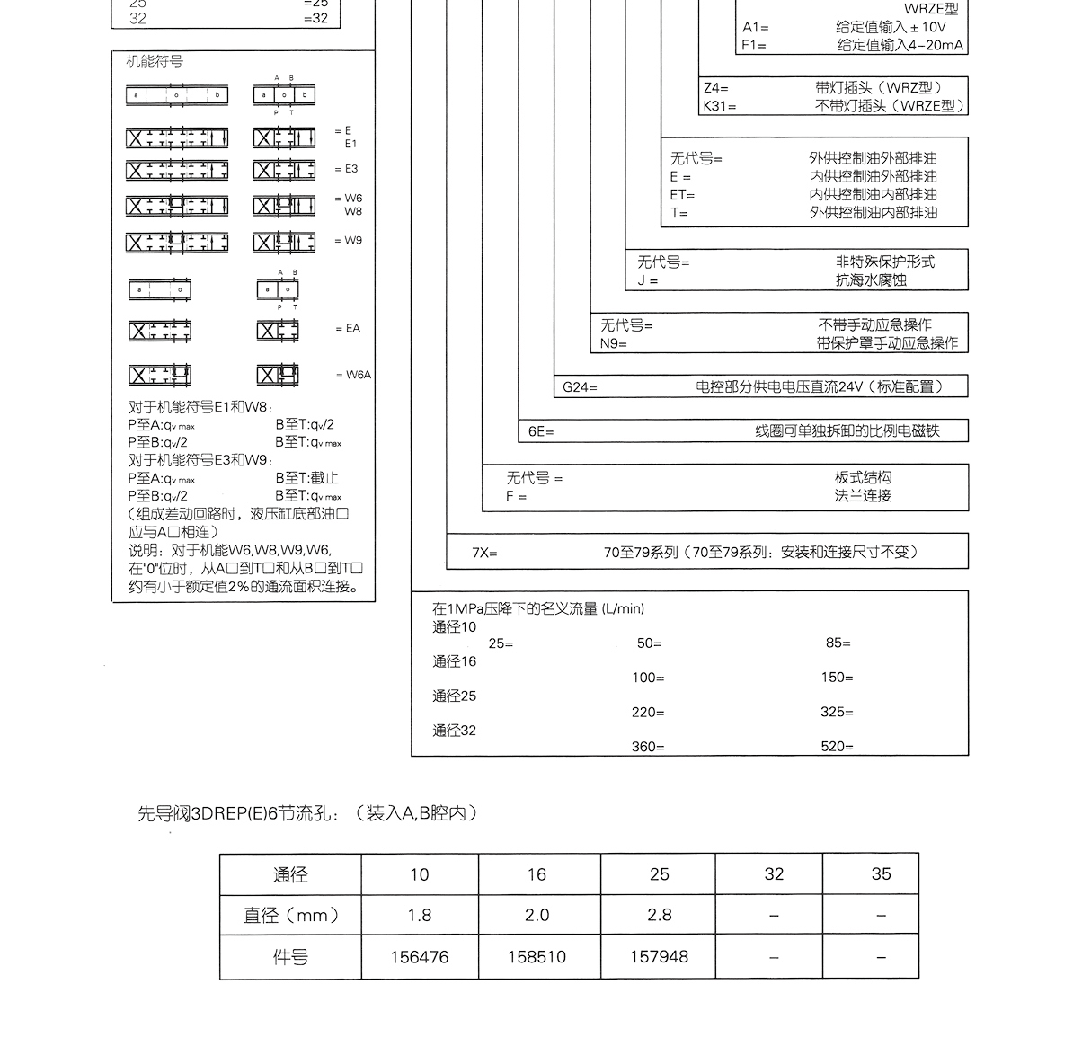 德克玛4WRZ电液比例阀电磁液压换向阀方向控制阀力士乐型电磁阀-阿里巴巴