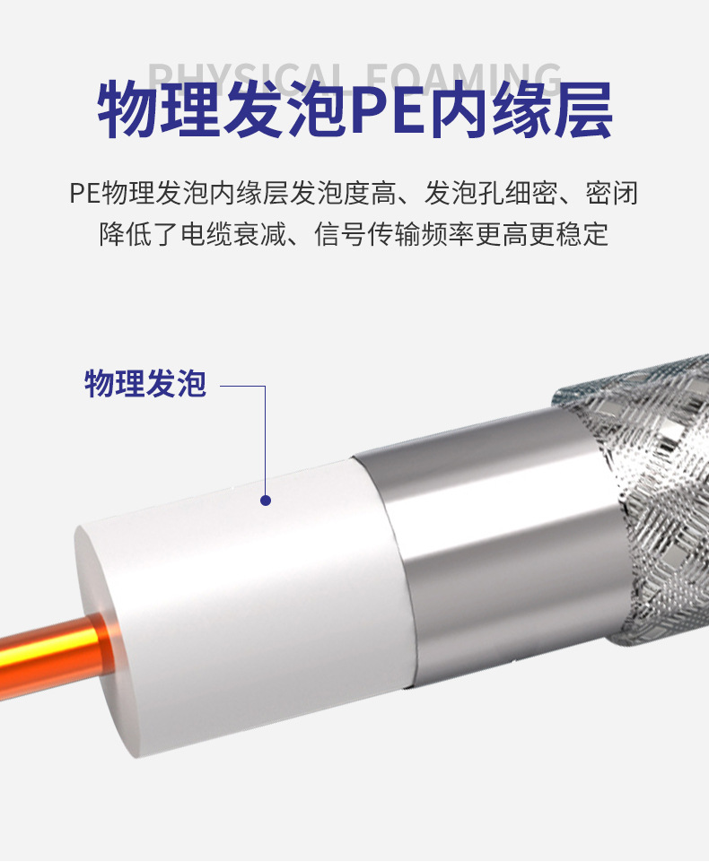 rg6有线电视线SYWV75-5 纯铜视频线同轴电缆机顶盒家装5CFB同轴线-阿里巴巴