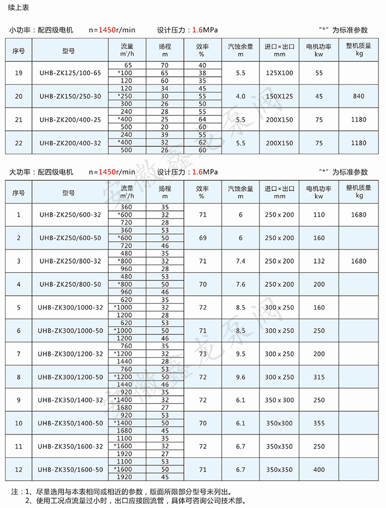 UHB-ZK耐腐耐磨砂浆泵 高分子材质 杂浆泵-阿里巴巴