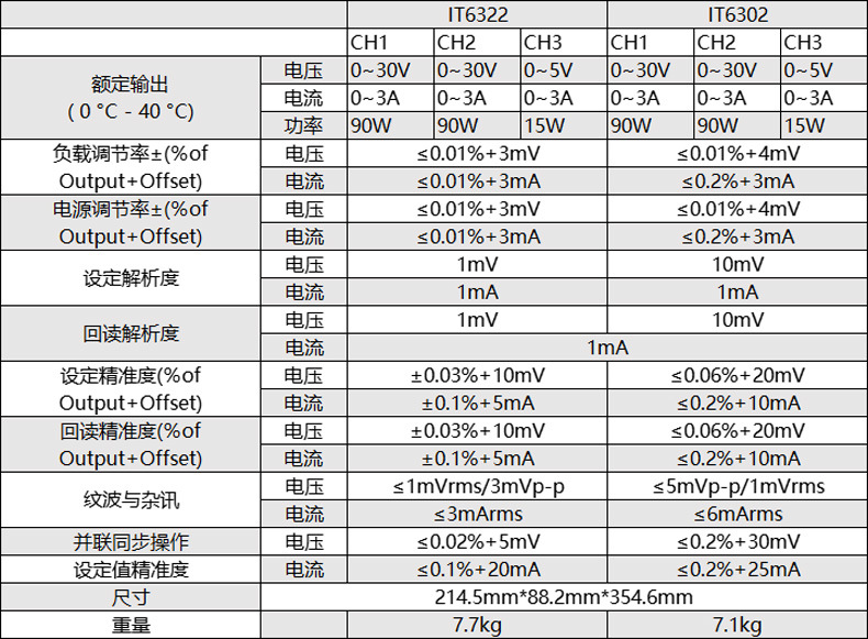 ITECH艾德克斯IT6302三路可编程控直流电源IT6332A稳压6322B/6333-阿里巴巴