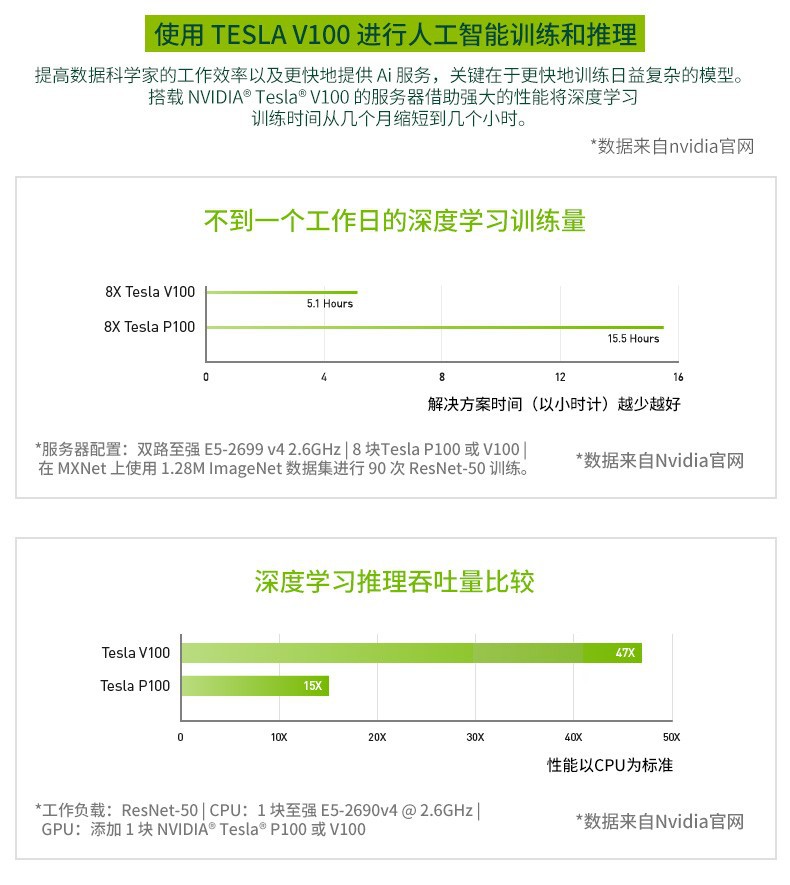 适用丽台（LEADTEK）NVIDIA Tesla系列 P6 16G AI深度加速计算GP-阿里巴巴