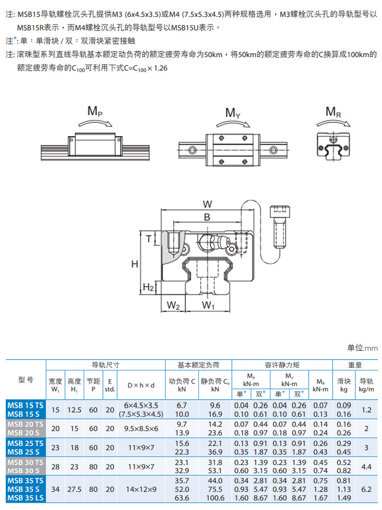 台湾银泰PMI导轨滑块MSB/MSA/15/20/25/30/35/45/S/E/LS/LE-N代理-阿里巴巴