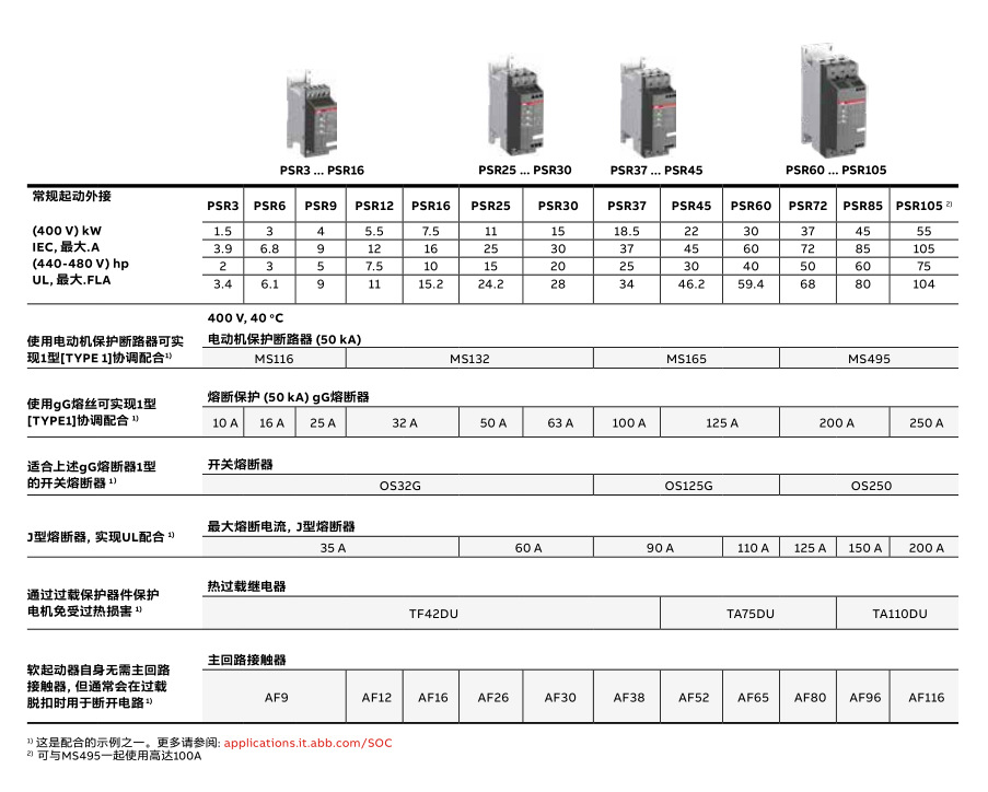 ABB软启PSR系列 现货批发-阿里巴巴