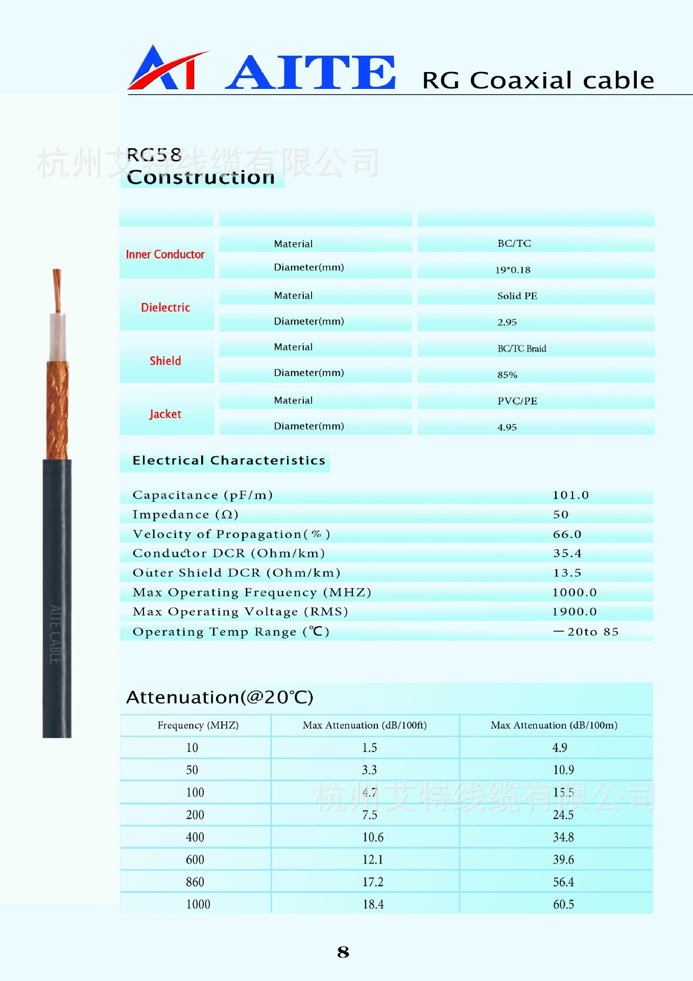 RG58同轴电缆50欧姆SYV-50-3束丝19股镀锡铜RFCable射频线 -阿里巴巴