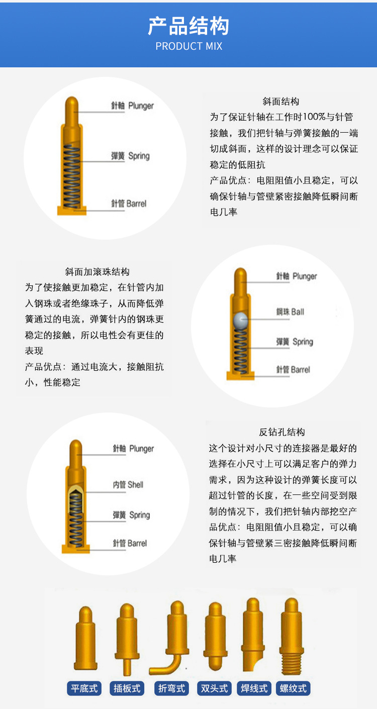 Supply 5A current telescopic bullet pin pogo pin spring thimble 1-20mm ...