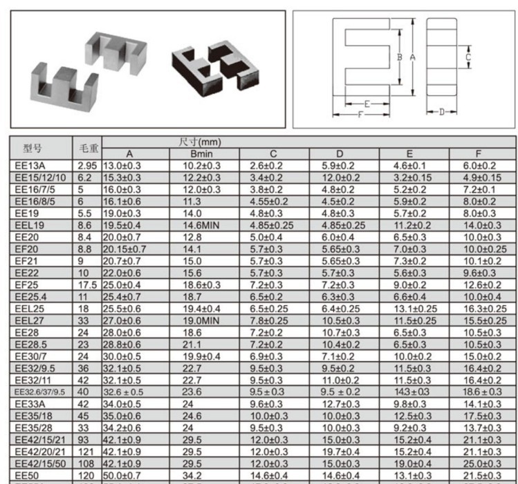 EE130 EE110铁氧体磁芯 高频变压器磁芯大功率磁芯-阿里巴巴