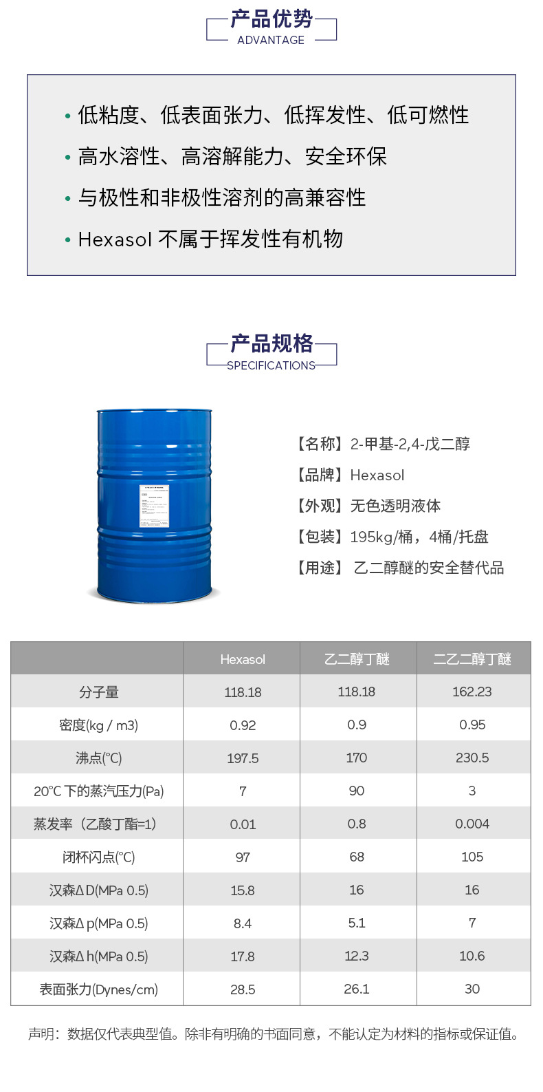 阿科玛 Hexasol 乙二醇丁醚代替品 环保溶剂偶联剂MPD 异己二醇-阿里巴巴