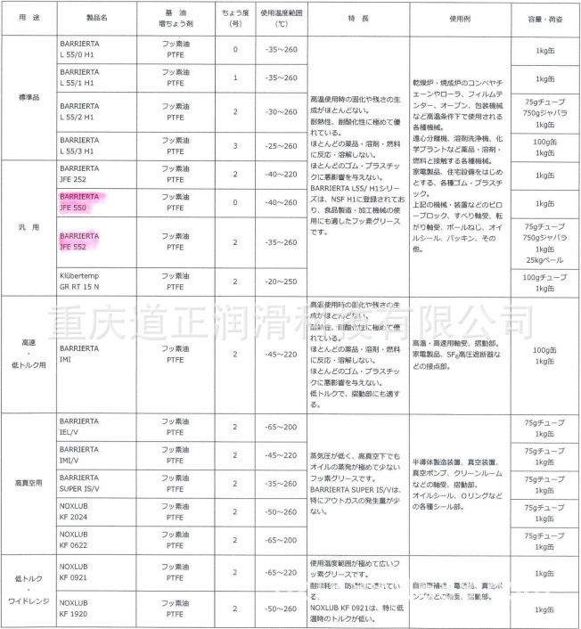 NOK日本克鲁勃BARRIERTA S 552R PTFE高温氟素全氟素聚醚润滑油脂-阿里巴巴