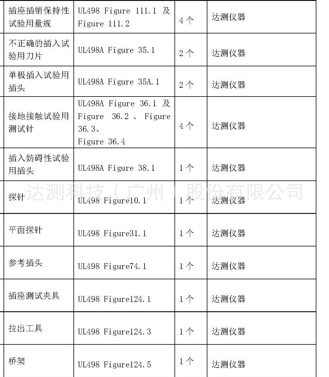 UL 498、UL 498A 插头插座量规、砝码、测试工装（全套）-阿里巴巴
