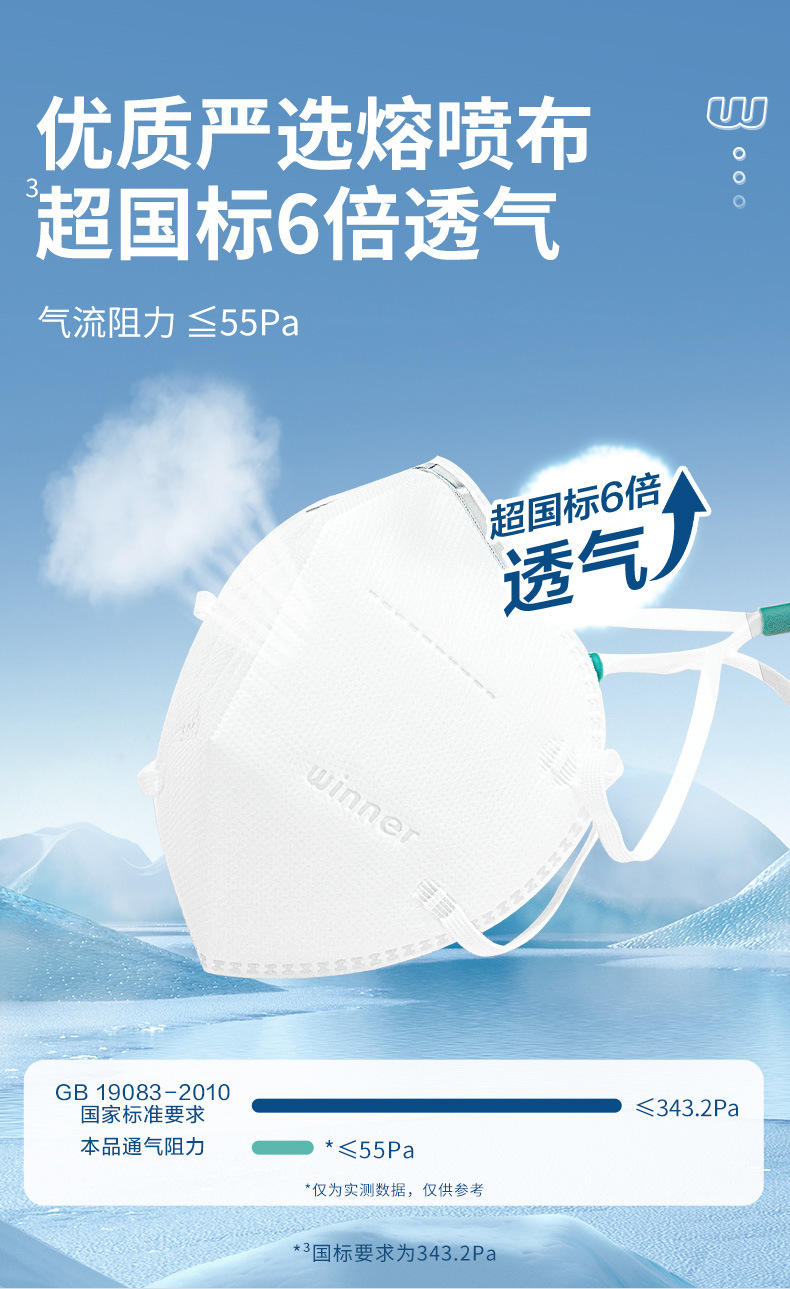 Winner稳健高透气灭菌白色医用防护口罩折叠式WN-N95口罩 15个/盒-阿里巴巴