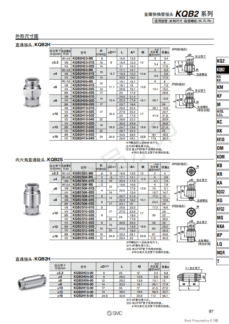 SMC全金属快插接头KQB2H04/06/08/10/12-M5 01 02 03 04S-阿里巴巴