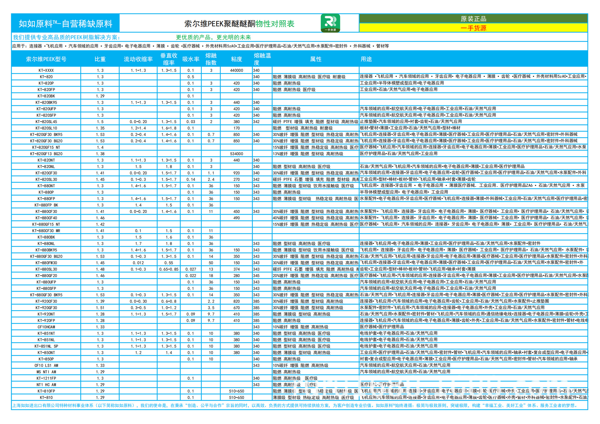 美国苏威Hyflon PFA M640热稳定性全氟聚合物介电常数性能pfa原料-阿里巴巴