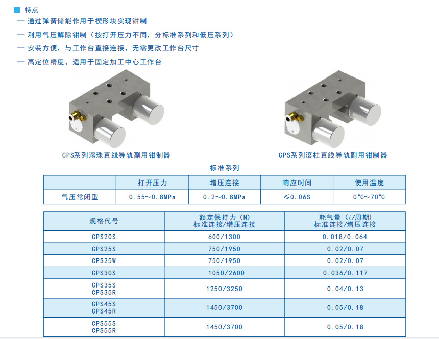 凯特直线导轨副滚珠钳制器气压常闭型HTPM CPS-S20 25 30 35 4555-阿里巴巴