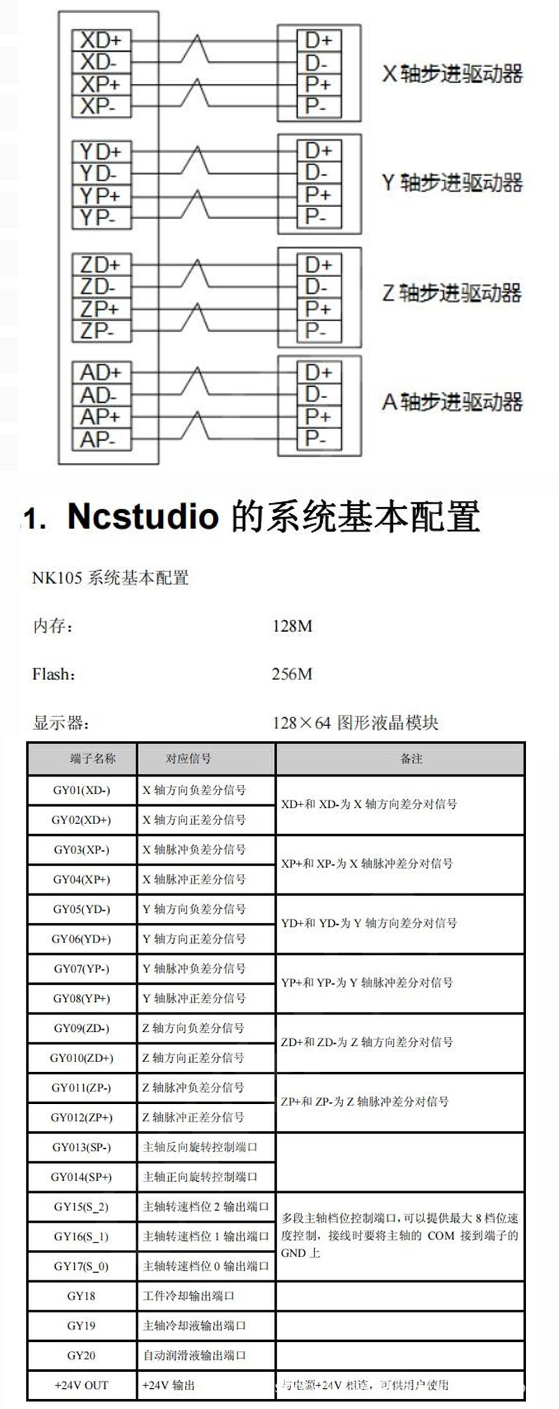 维宏NK105-G2/NK105-G3 CNC DSP运动控制系统3轴路由器的远程手柄-阿里巴巴