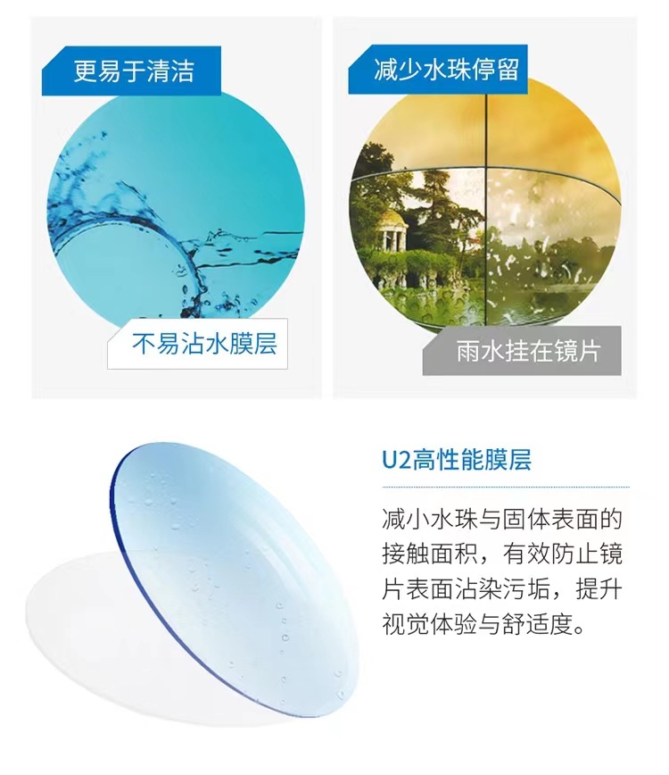 韩国凯米镜片1.67U6防蓝光1.74U2高度数树脂近视镜片配驾驶眼镜片-阿里巴巴