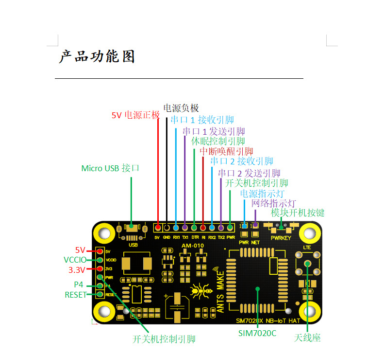 SIM7020C模组 国内NB-lot全网通用 物联网领 支持树莓派4 扩展板-阿里巴巴