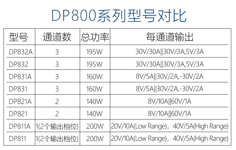 RIGOL普源DP832/DP831可编程线性直流稳压电源 30V3A三路输出-阿里巴巴