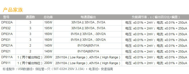 普源可编程线性直流电源DP832A 可调电源DP831 三路线性直流电源-阿里巴巴